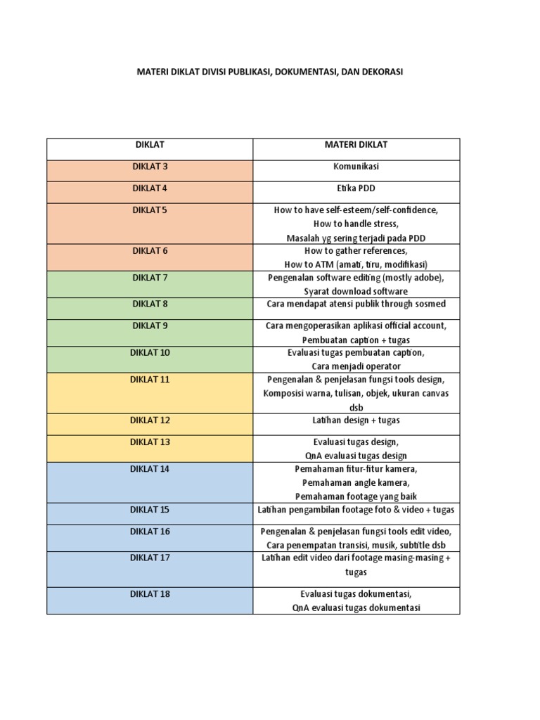 Materi Diklat Divisi PDD | PDF