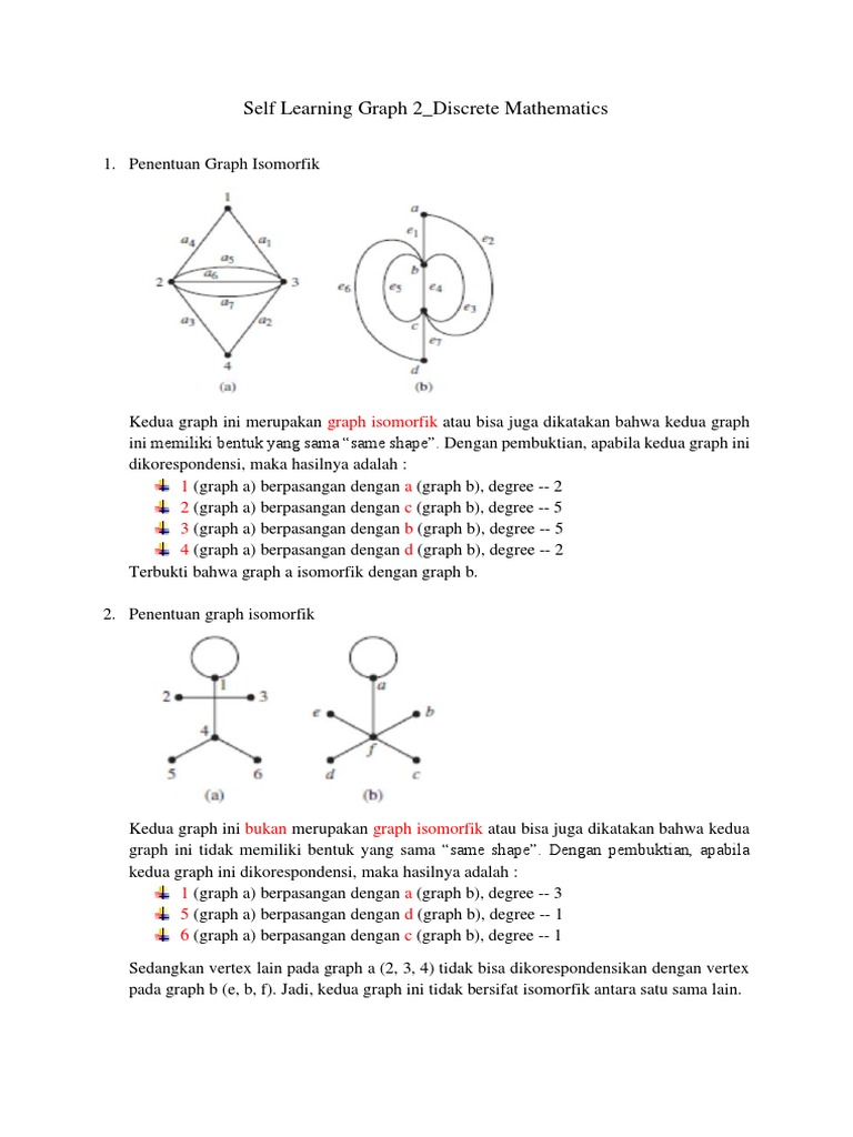 Sharon Cedila - Self Learning Graph 2 | PDF