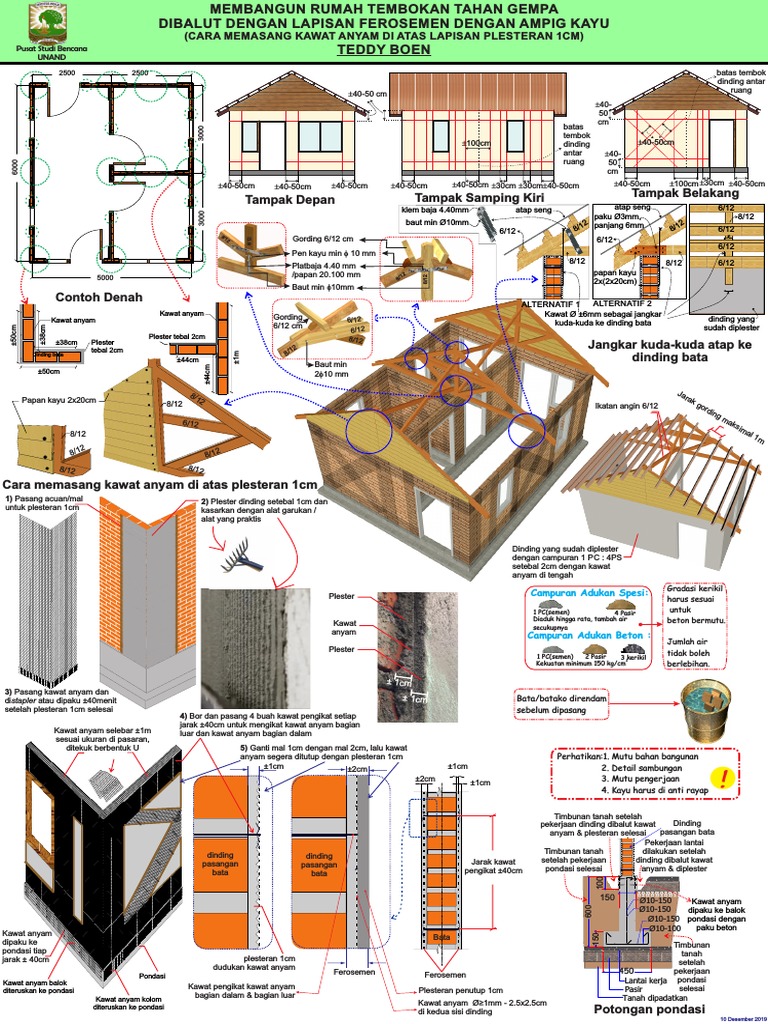 Poster Ferrocement Ampig Papan (Kawat Anyam Di Atas Plesteran 1cm ...