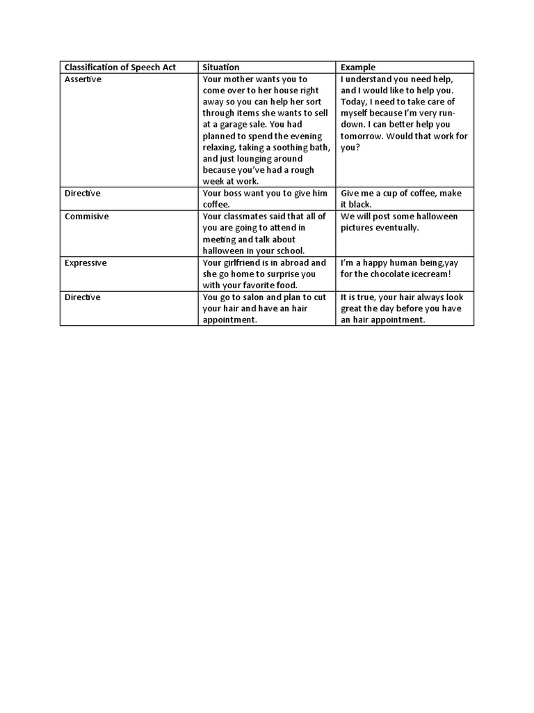 Classification of Speech Act Activity | PDF