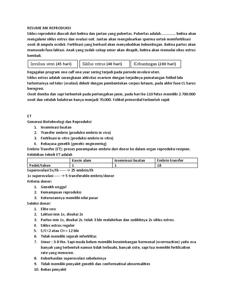 Resume MK Reproduksi | PDF | Kesehatan Holistik | Sains & Matematika