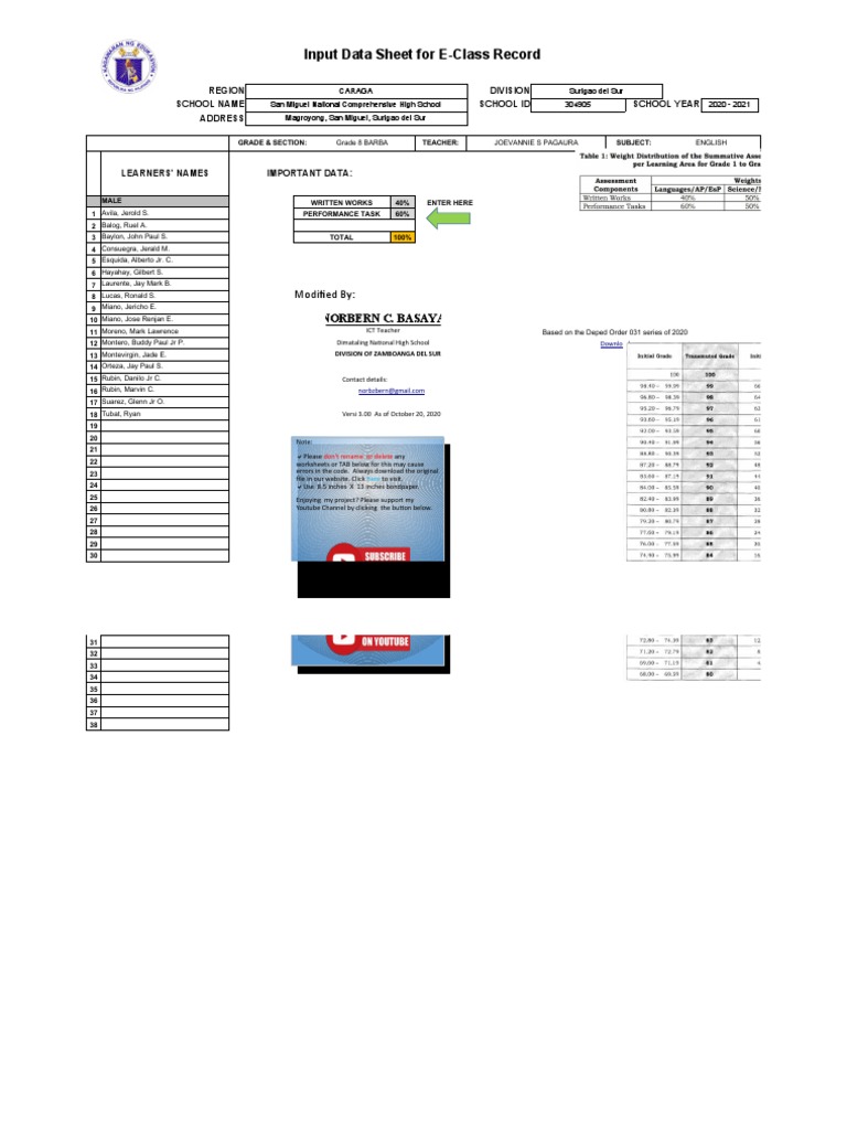 Input Data Sheet For E-Class Record: Region Division School Name School Id School Year Address | PDF