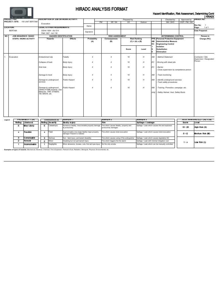 HIRADC Format for Excavation Risks | PDF | Personal Protective ...