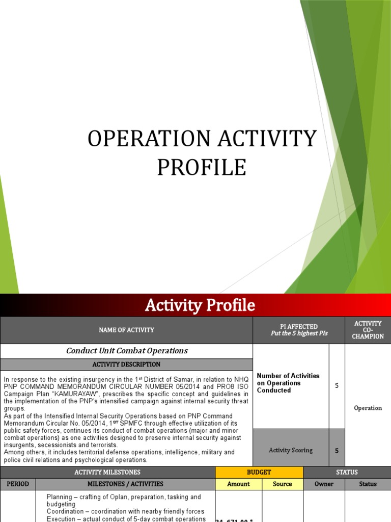 1st SPMFC Activity Profile 2020 | PDF | Police | Crime & Violence