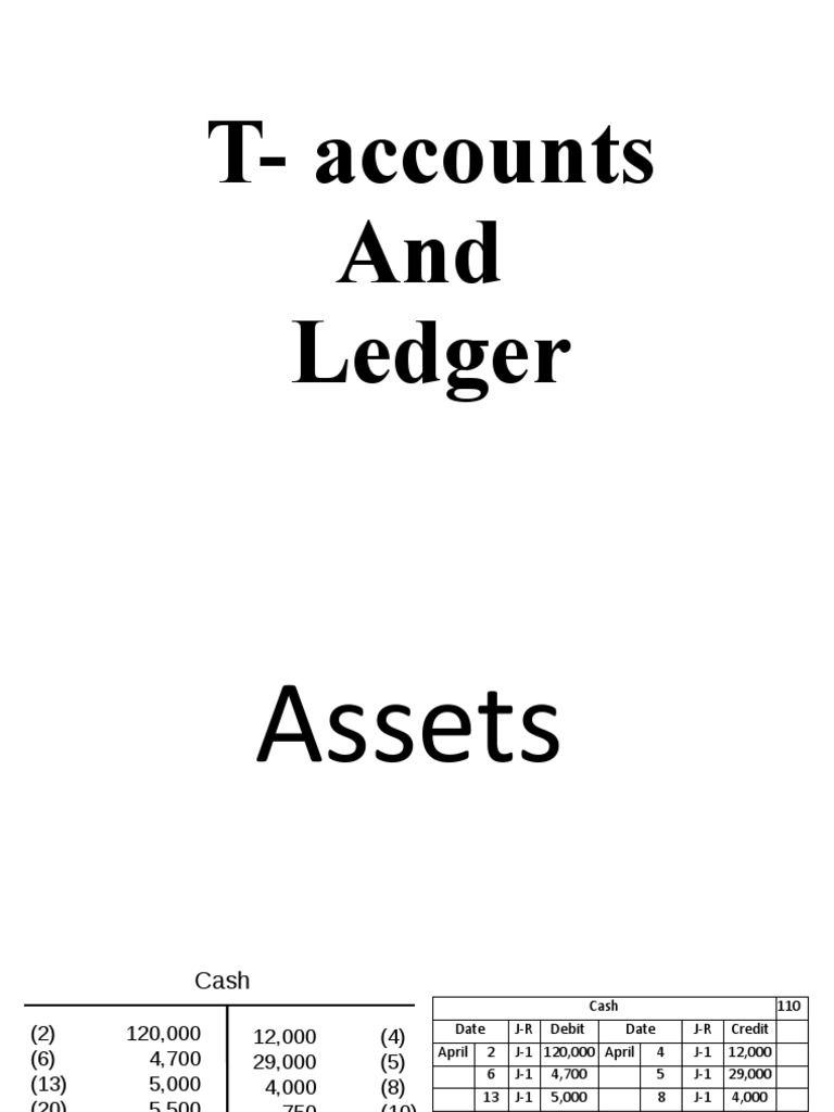 GROUP 4 Ledger and T Accounts | PDF | Debits And Credits | Corporations