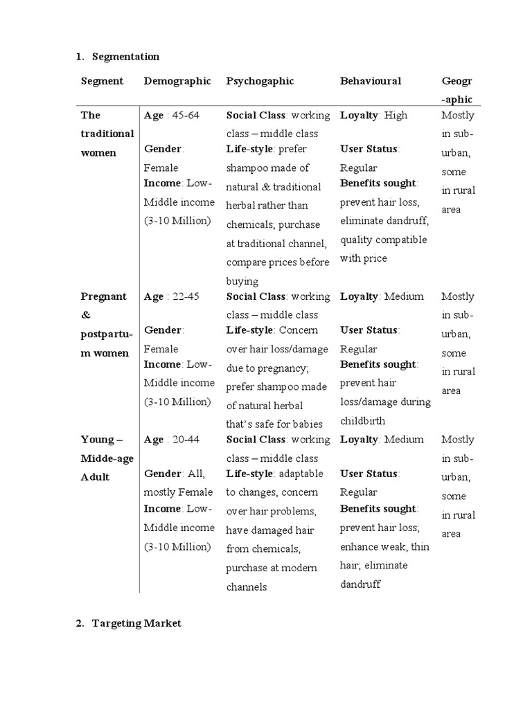 Market Segmentation | PDF | Market Segmentation | Brand