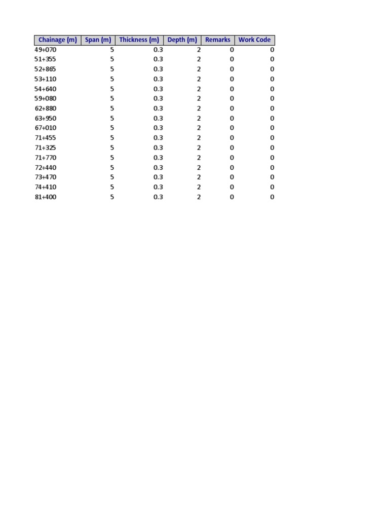Road construction chainage and thickness table | PDF