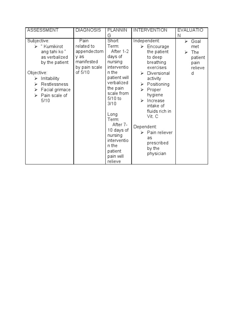 NCP | Diseases And Disorders | Clinical Medicine