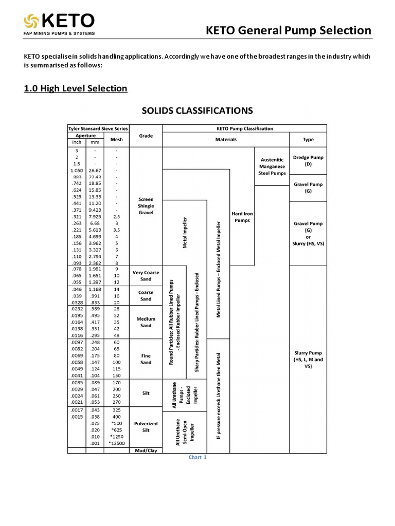 KETO General Pump Selection | PDF | Pump | Chemistry