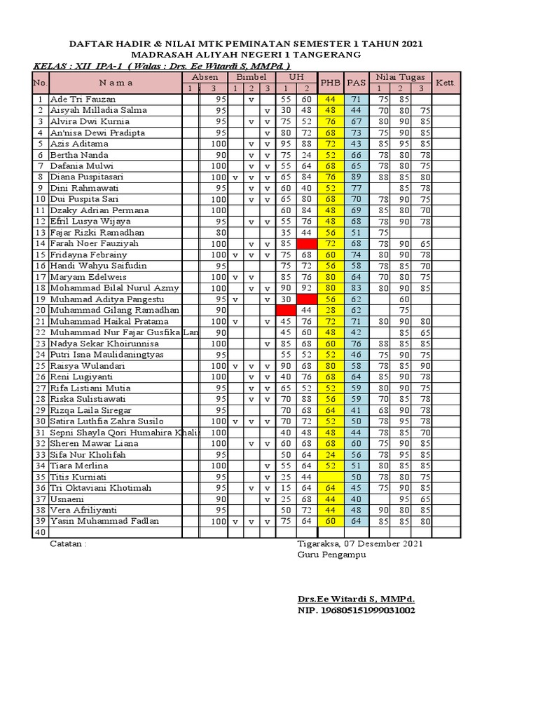 KUMPULAN NILAI MTK (P) Kls XII IPA SMT 1 | PDF