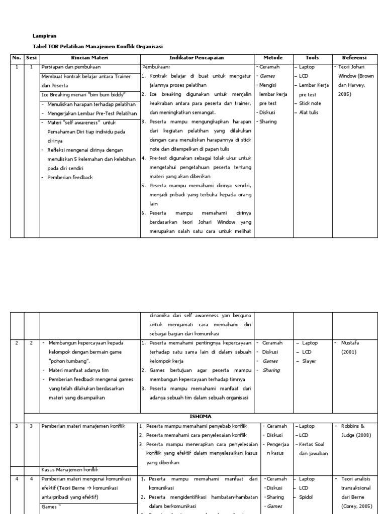 Contoh TOR | PDF | Karier & Perkembangan