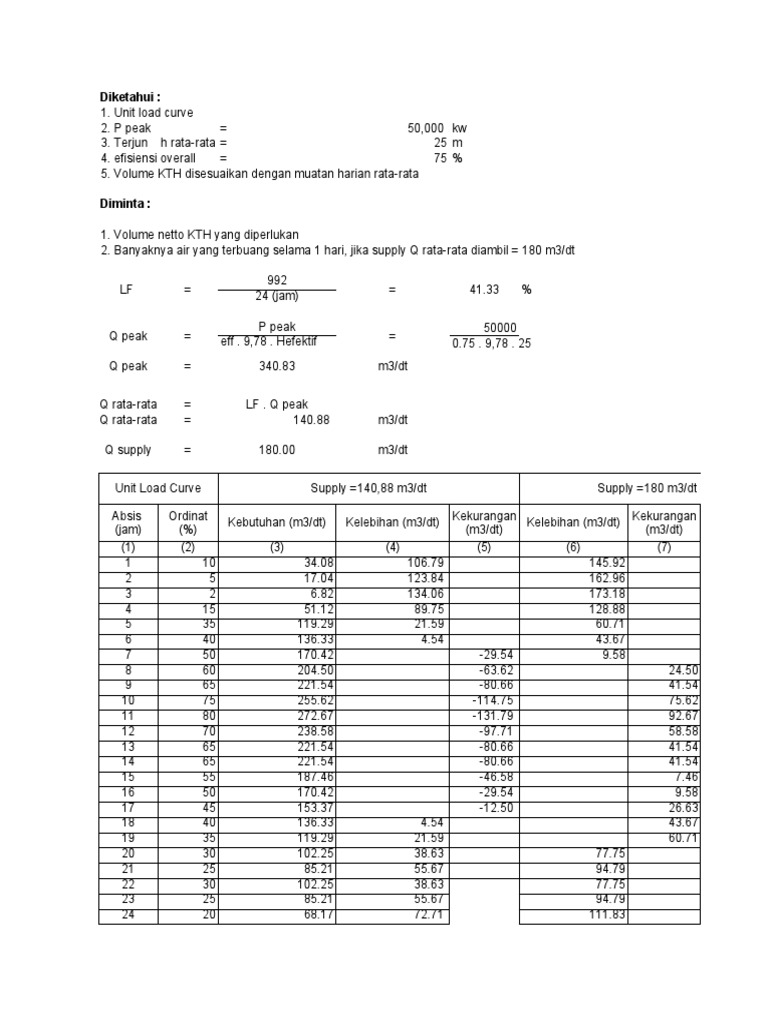 Perhitungan KTH | PDF