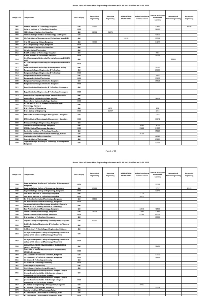 Comedk 2021 Round 1 Cutoff | PDF | Engineering | Nature