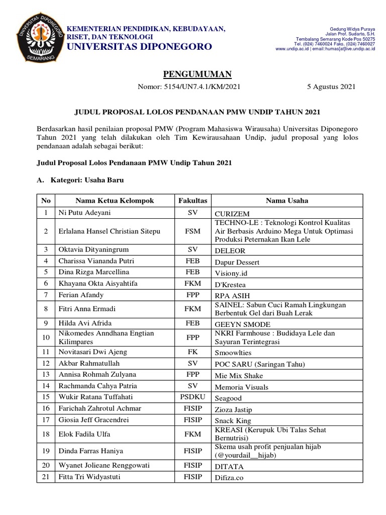 Proposal PMW Undip 2021 Lolos Pendanaan | PDF