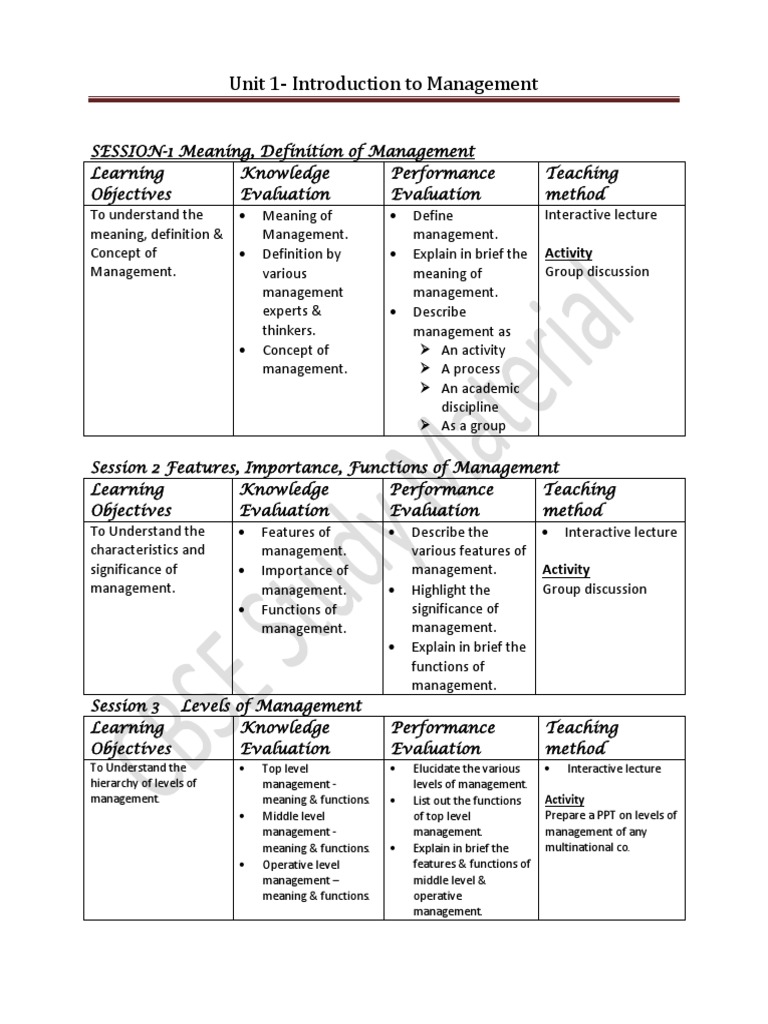 UNIT1 - Introduction To Management | Download Free PDF | Goal | Innovation UNIT1 - Introduction To Management | Download Free PDF | Goal | Innovation