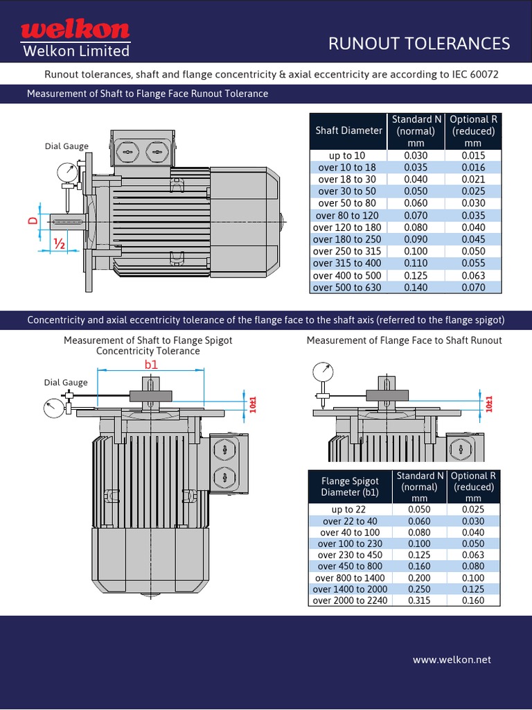 IEC 60072 Shaft and Flange Runout Tolerances | PDF | Engineering ...