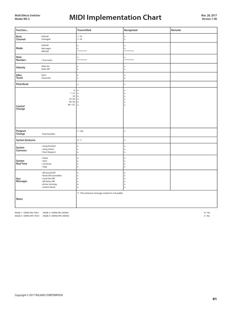 MIDI Implementation Chart | PDF | Music Technology | Electronic Music