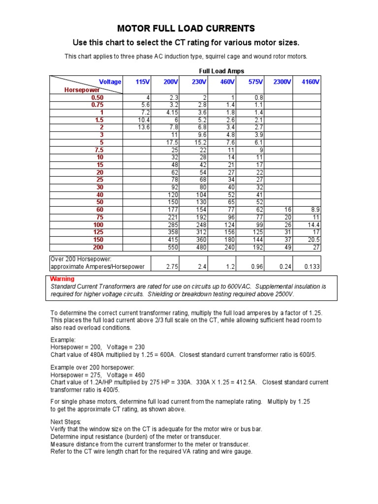 Motor Full Load Currents: Use This Chart To Select The CT Rating For ...