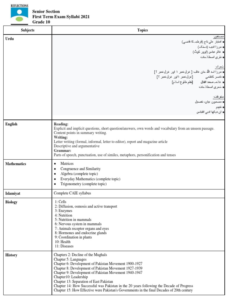 Senior Section First Term Exam Syllabi 2021 Grade 10: Subjects Topics ...