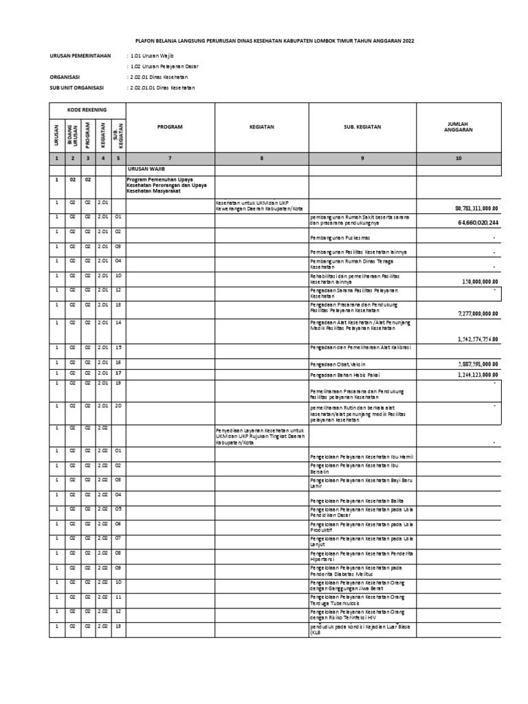Format Kua Ppas 2022 | PDF