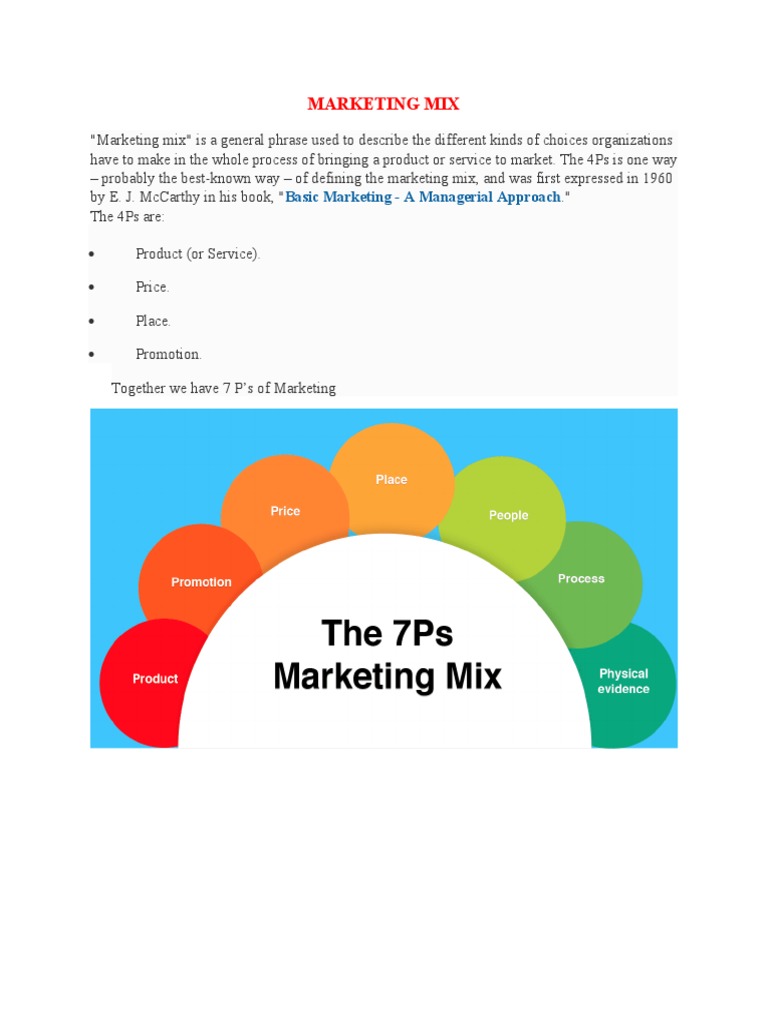 Exploring the 7Ps of Marketing Through the Example of Anytime Fitness ...