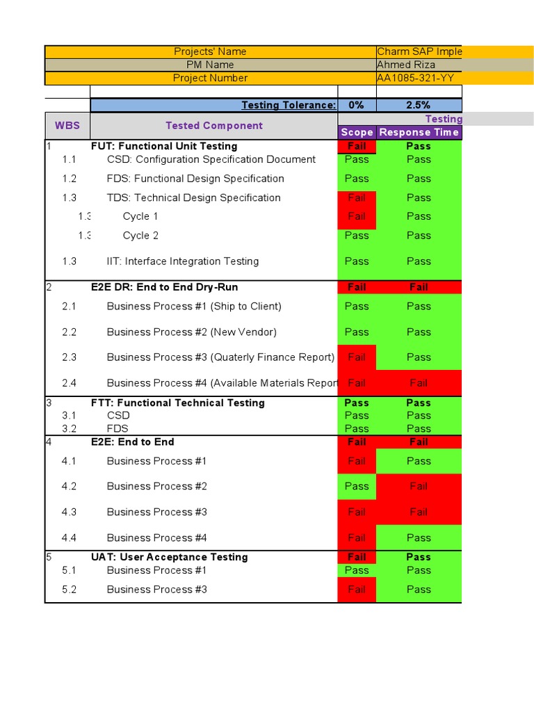 QA Status Report Template Excel | PDF | Specification (Technical ...