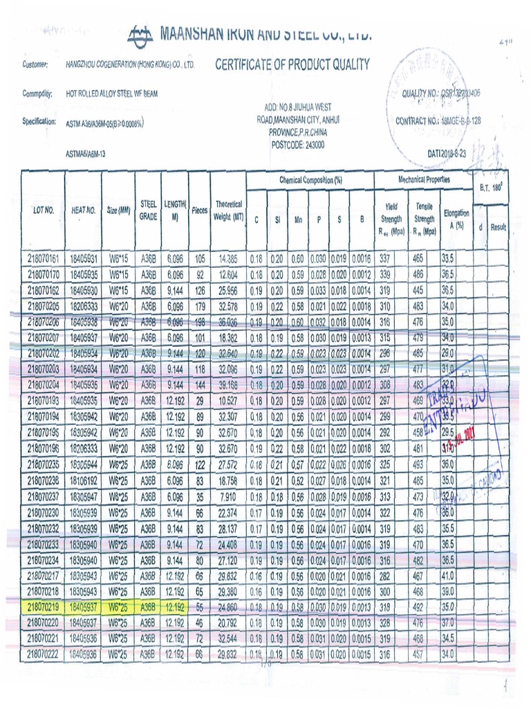 Certificate of Product Quality for Hot Rolled Alloy Steel WF Beams from ...