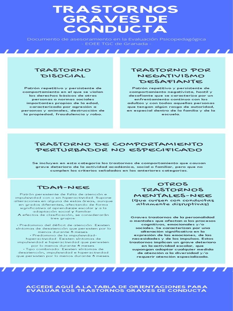 Trastornos Graves de Conducta | PDF | Desorden hiperactivo y deficit de atencion | Comportamiento