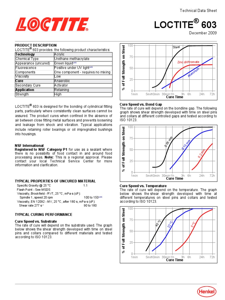 Loctite 603 | PDF | Adhesive | Viscosity