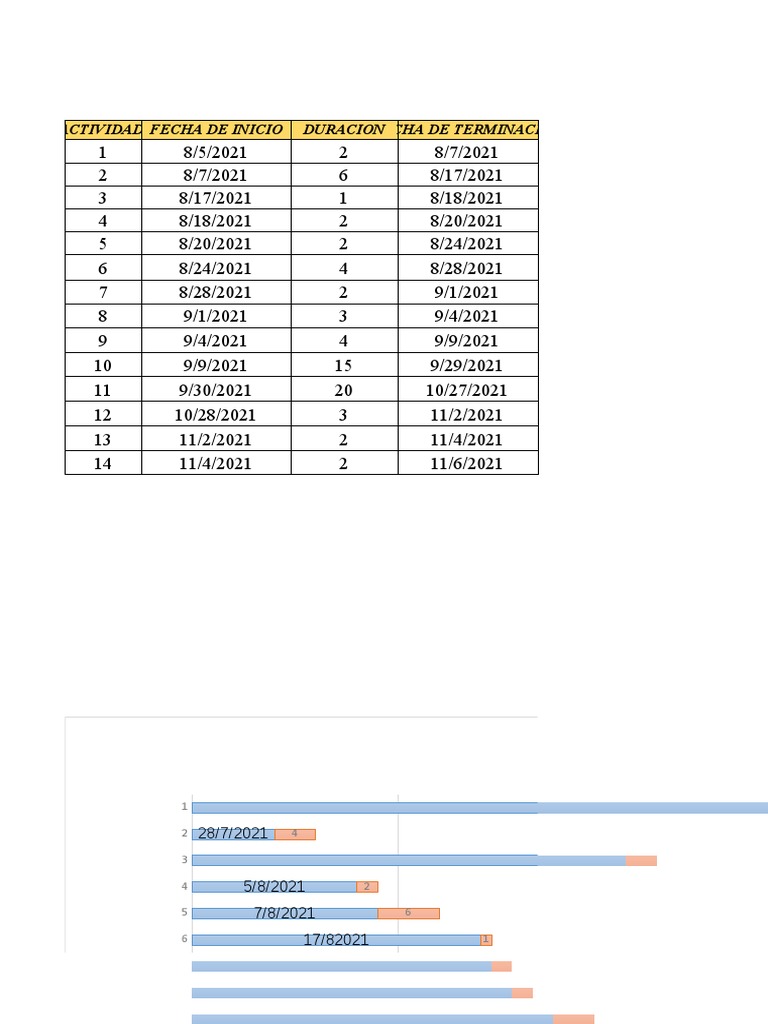 Digrama de Gannt-Tarea | PDF | Tecnología