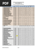 Scoring Tables EDSS | PDF | Wheelchair | Disability