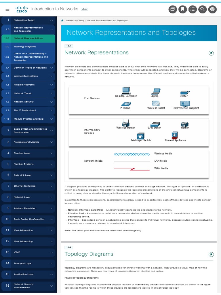 Introduction To Networks - Network Representations and Topologies | PDF | Computer Network ...
