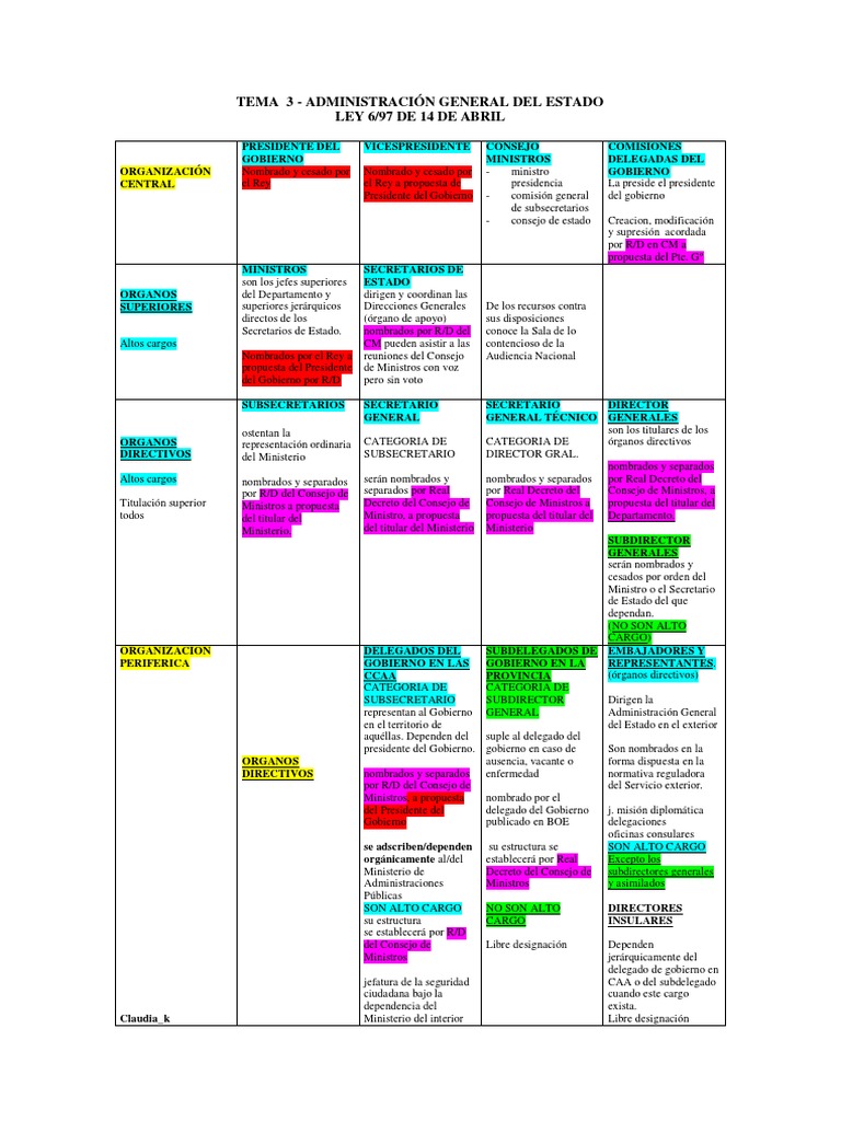 Esquema Tema 3 Tramitacion Procesal TL | PDF | Gobierno de españa | España