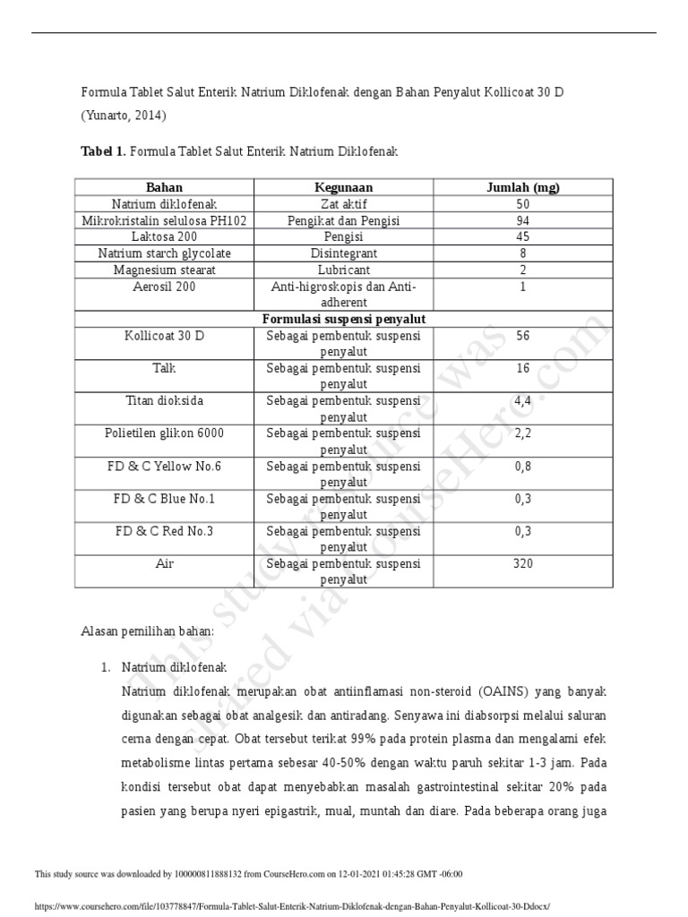 Formula Tablet Salut Enterik Natrium Diklofenak Dengan Bahan Penyalut ...