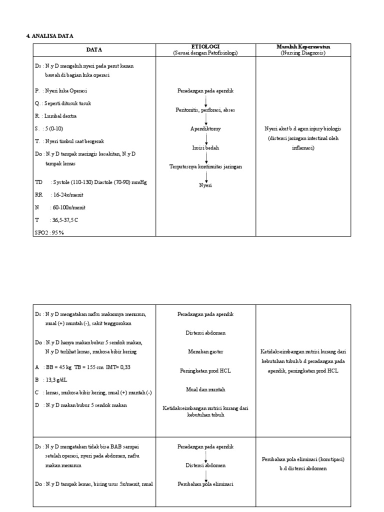 Askep PDL Aris | PDF