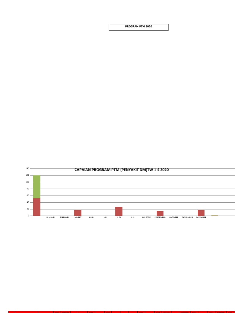 Grafik Capaian Program DM | PDF