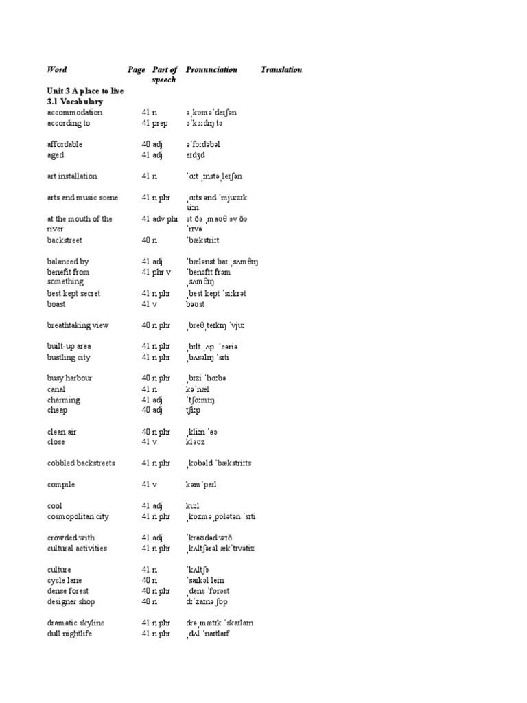 Unit 3 A Place To Live 3.1 Vocabulary: Word Pronunciation Translation ...
