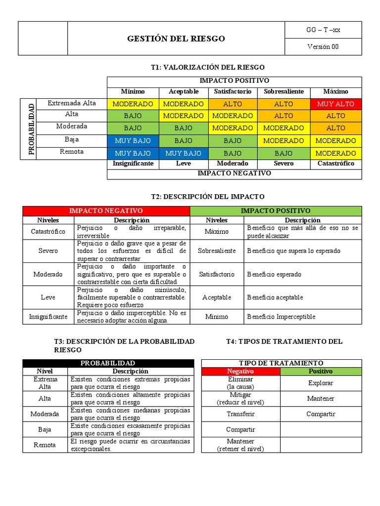 Nomenclatura Del Mapa de Riesgos | PDF | Riesgo | Especialidades Medicas
