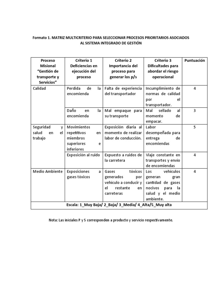 Formatos 1 y 2.plantilla Análisis de Riesgos SIG | PDF | Transporte