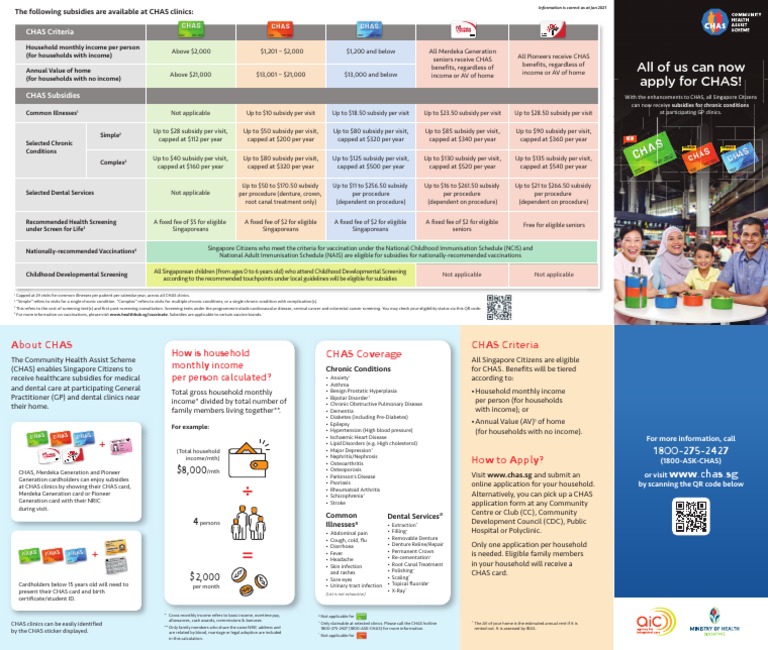 AIC CHAS Brochure English - DN4 - NC | PDF | Screening (Medicine ...