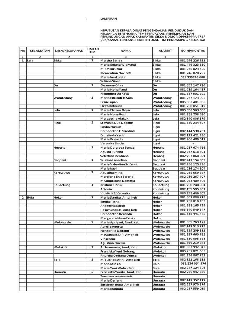 Lampiran SK TPK Desa | PDF