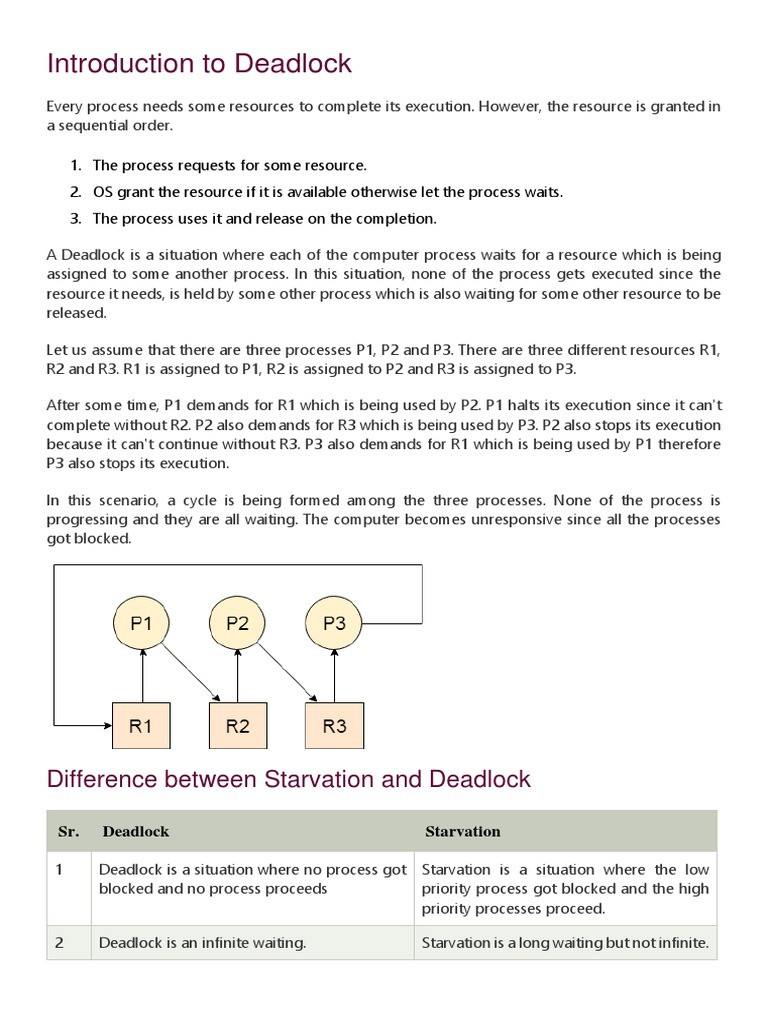 Introduction To Deadlock: Difference Between Starvation and Deadlock | PDF | Process (Computing ...