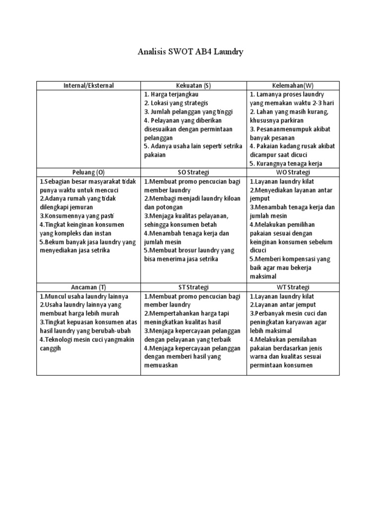 Analisis SWOT AB4 Laundry | PDF | Griya & Taman
