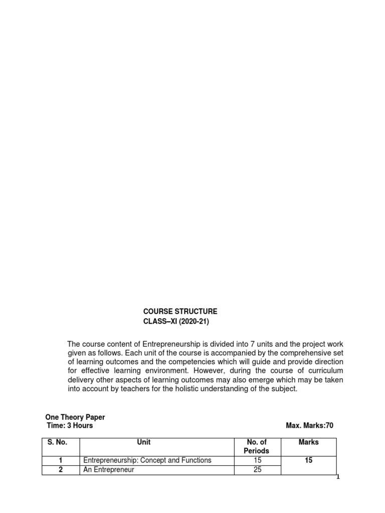 Class 11 Entrepreneurship Syllabus 2020-21 | PDF | Entrepreneurship ...