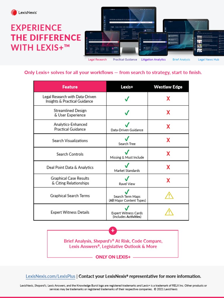 Compare Lexis+ Vs Westlaw Edge | PDF | Lexis Nexis | Analytics