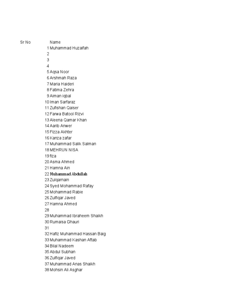 Student Names and Roll Numbers List | PDF | Abrahamic Religions ...