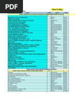 Figma Keyboard Shortcuts Cheat Sheet | PDF | Control Key | Human ...
