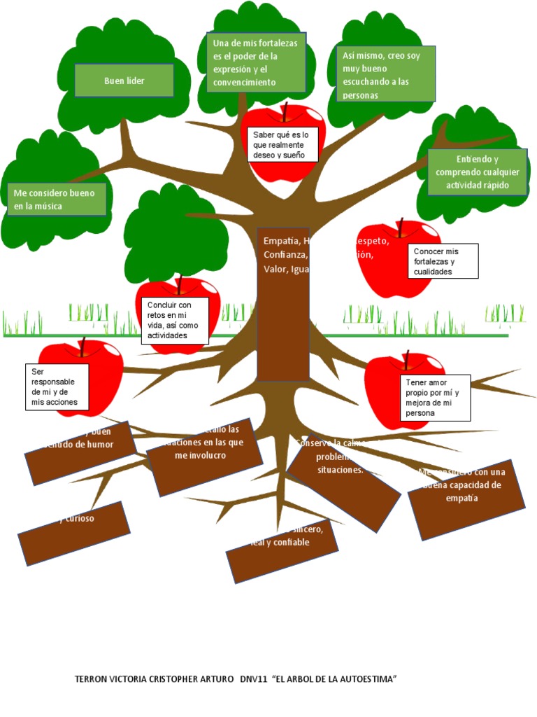 El Arbol de La Autoestima | PDF | Autoestima | La naturaleza humana