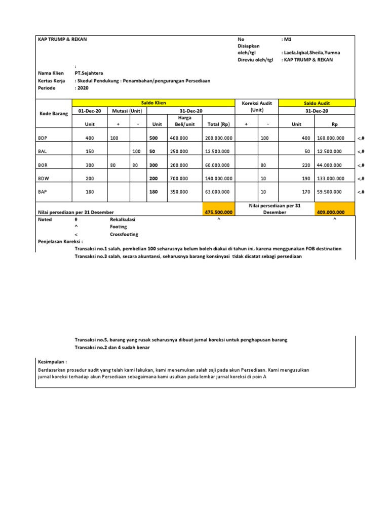 Bag 3 Skedul Pendukung | PDF