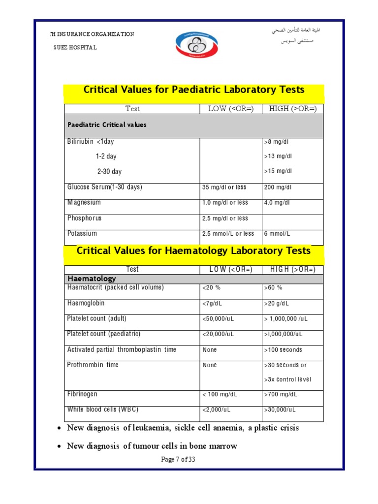 HIGH ( OR ) LOW ( OR ) Test | PDF | Medical Specialties | Clinical Medicine